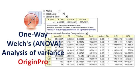 one way welch s anova analysis of variance originpro youtube