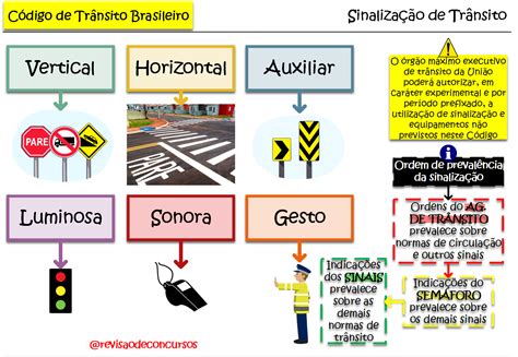 TRÂNSITO Resumos em Mapas Mentais