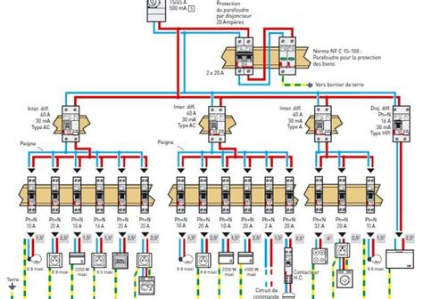 Faire un schéma d implantation électrique Combles isolation