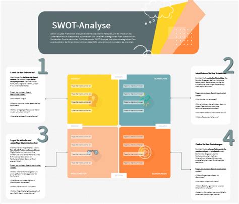 SWOT Analyse MindManager Mind Map Template Biggerplate