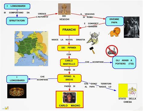 Mappa Concettuale Carlo Magno Scuolissima