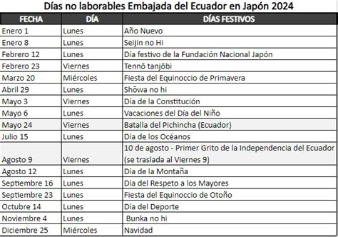 Días No laborables 2024 Embajada del Ecuador en Japón