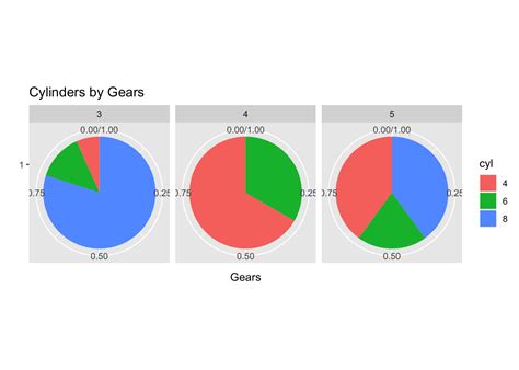 plot r ggplot with pie charts and facet grid stack my xxx hot girl