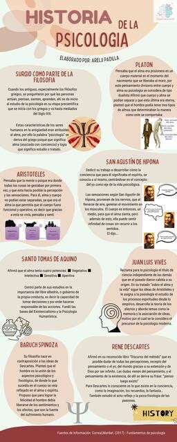 Historia de la psicología Tu psicoespacio uDocz