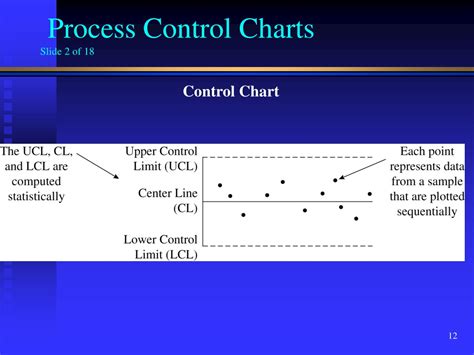 Ppt Statistical Process Control Powerpoint Presentation Free