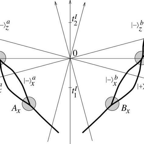 pdf epr bell nonlocality lorentz invariance and bohmian quantum theory