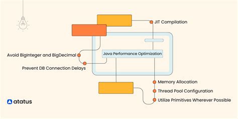 Maximizing Java Application Performance Configuration And Tuning Tips