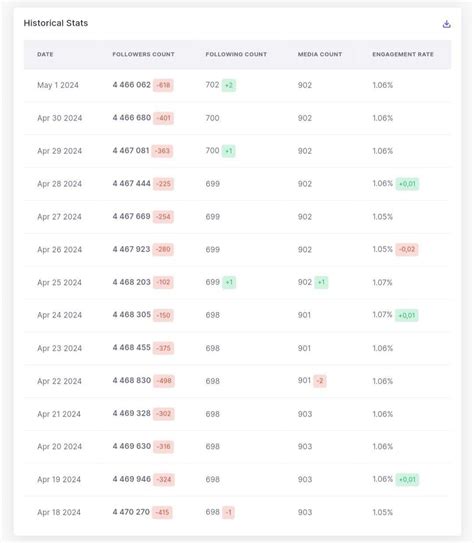Proof Doctor Mikes Girlfriend Onlyfans Lina Belfiore Buys Followers On Instagram R