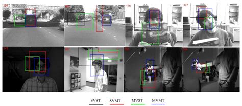 applied sciences free full text target identification via multi view multi task joint sparse