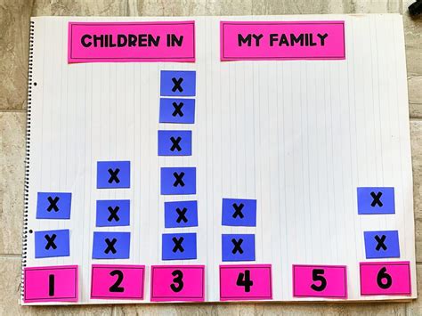 Fail Proof Activities For Creating A Line Plot Saddle Up For Nd Grade