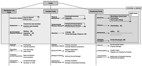 information free full text parametric and nonparametric machine learning techniques for