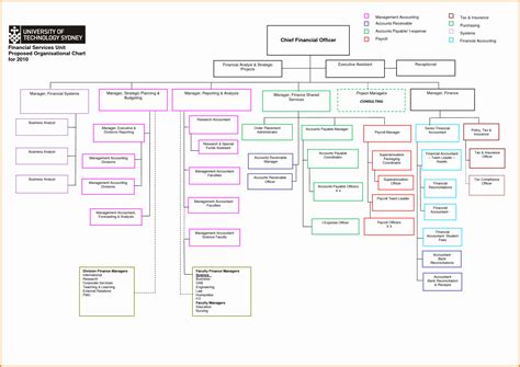 Word Org Chart Template Sampletemplate My Id