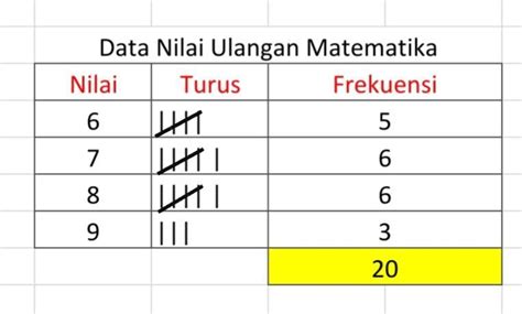 Contoh Tabel Data Nilai Siswa Soal Dan Pembahasan Mencari Rata Rata