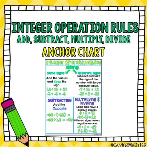 integer operation rules and examples anchor chart poster integers anchor chart integer