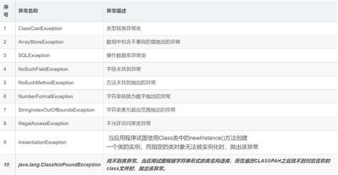 java：详解java中的异常 error与exception [通俗易懂] 腾讯云开发者社区 腾讯云