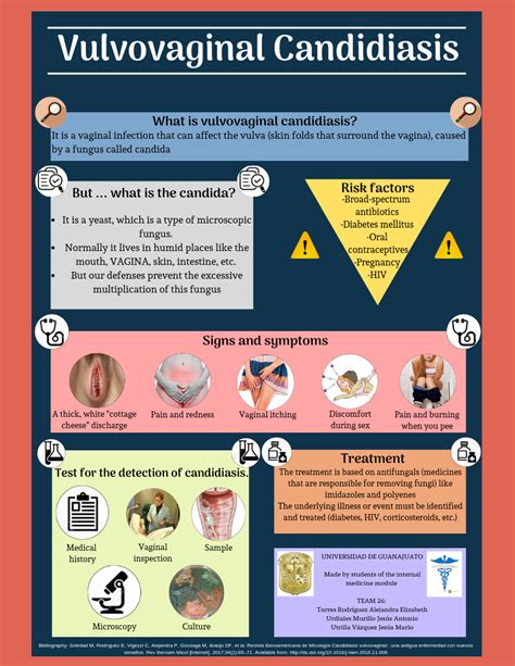 DIVULGACIÓN CIENTÍFICA UG Vulvovaginal Candidiasis
