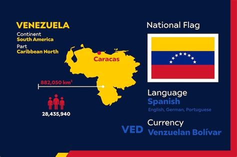 Premium Vector Venezuela Infographic