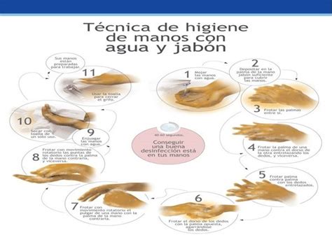 Tema 4 Buenas prácticas en seguridad clínica