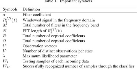 table 1 from hidden markov model based drone sound recognition using mfcc technique in practical