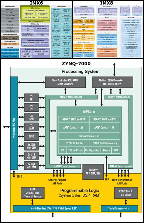 Gigabit Ethernet 101 Basics To Implementation Blogs Altium