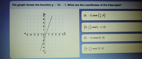 the graph shows the function y equal 3x 1 what are the coordinates of the intercepts