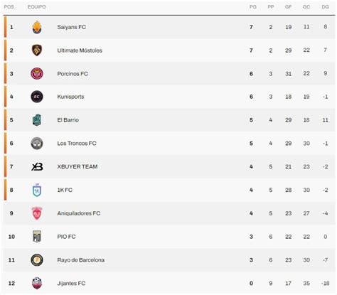 Kings League Equipos Formato Reglas Y Todo Lo Que Hay Que Saber