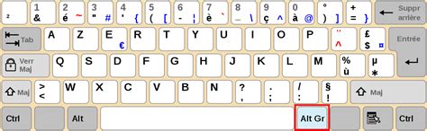 Les Raccourcis Clavier Pour Windows 10 Les Raccourcis Clavier