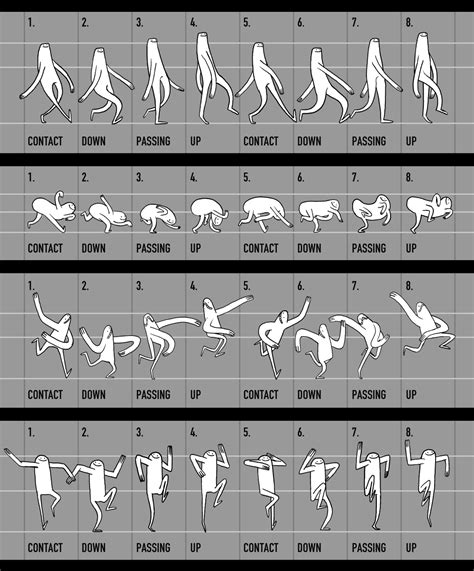 animated walk and run cycles cartooning and animation walking animation learn animation