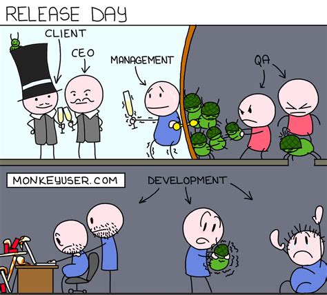 Software Development Satire In A Web Comic Programmer Humor
