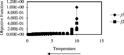 figure 1 from pareto simulated annealing sa based multi objective optimization for mems design