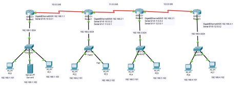 Implementing Routing Information Protocol RIP Using Cisco Packet