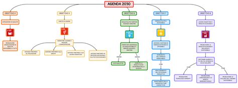 Agenda Mappa E Riassunto Parte