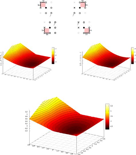 figure 15 from the active flux method for the euler equations on cartesian grids semantic scholar