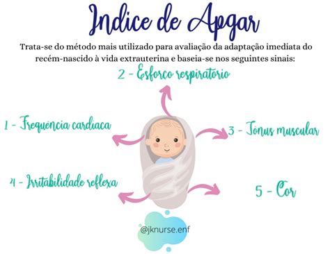 Índice de Apgar Mapa mental Saúde da Criança