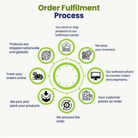 Fulfillment Companies In UAE Dubai Burhani Oasis Fulfillment LLC