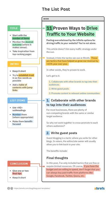 Format Of A Normal Blog