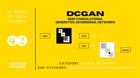 one minute overview of deep convolutional generative adversarial networks dcgan