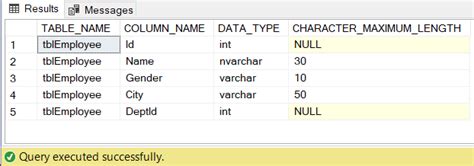 Views In Sql Server With Examples Shekh Ali S Blog