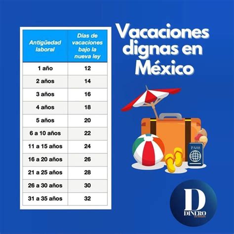 Vacaciones dignas 2023 Listado de días por año laboral