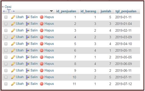 tutorial php part 55 membuat grafik dari database mysql dan php dengan chart js warung belajar