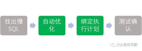 sql优化工具tosska sql tuning expert，让sql跑得更快 墨天轮