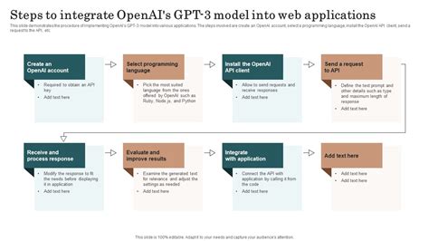 chatgpt incorporation into web apps steps to integrate openais gpt 3 model graphics pdf
