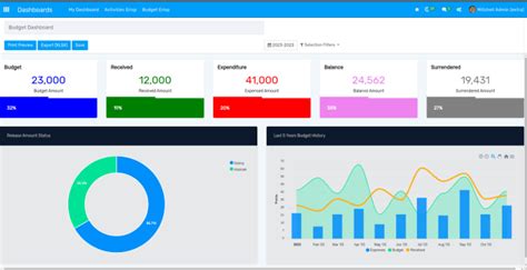 Create Dashboards In Odoo By Dannyy Fiverr