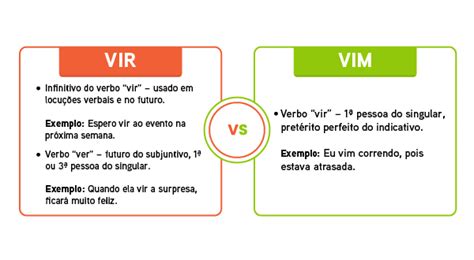 Vim Ou Vir Qual A Diferen A Quando Usar Mundo Educa O
