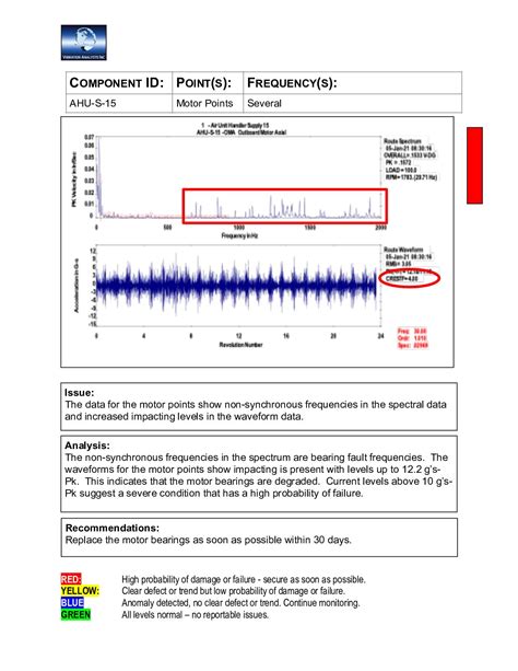 vibration analysis reports a comprehensive guide vibration analysts inc
