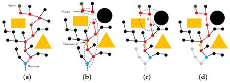 applied sciences free full text a dynamic multiple query rrt planning algorithm for