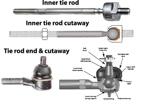 Difference Between Tie Rod And Tie Rod End At Marceline Bouffard Blog
