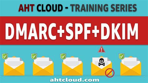 Spf Dkim Dmarc Explained How To Set Them Up And Combat Off