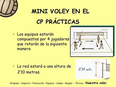 Total 50 Imagen Historia Del Mini Voleibol Viaterra Mx