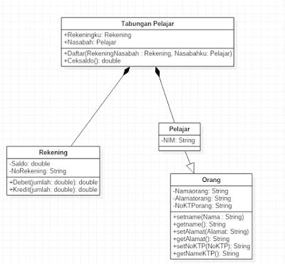 Contoh Penjelasan Class Diagram Uml Definition Java Imagesee